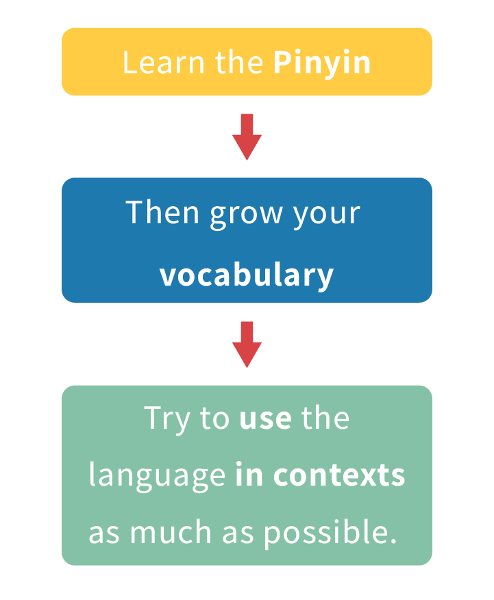 The Mimir: Learn and Speak Chinese & Spanish