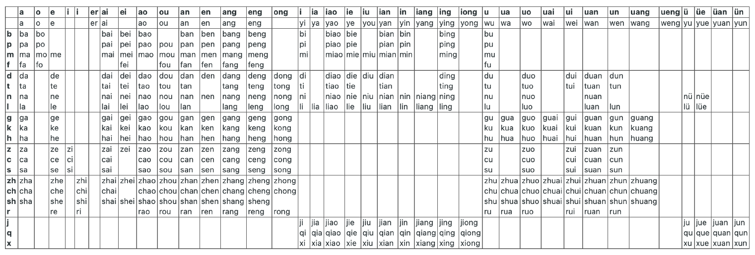 The Mimir: Learn and Speak Chinese & Spanish