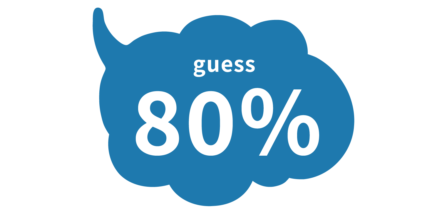 The Mimir: Learn and Speak Chinese & Spanish