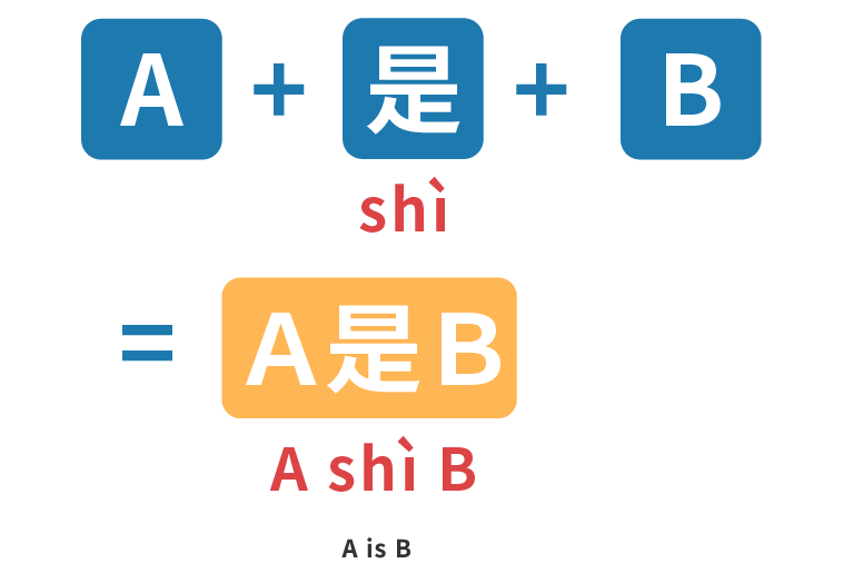 The Mimir: Learn and Speak Chinese & Spanish