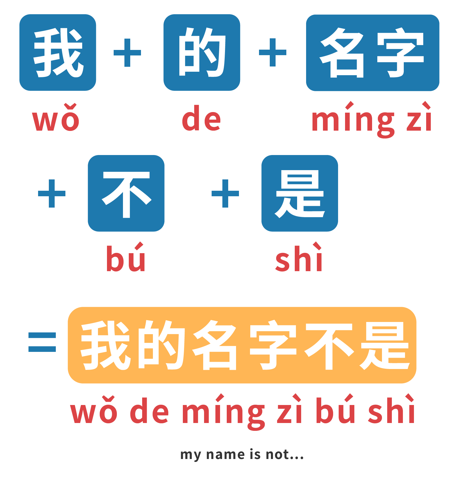 The Mimir: Learn and Speak Chinese & Spanish
