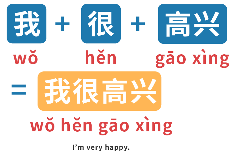 The Mimir: Learn and Speak Chinese & Spanish