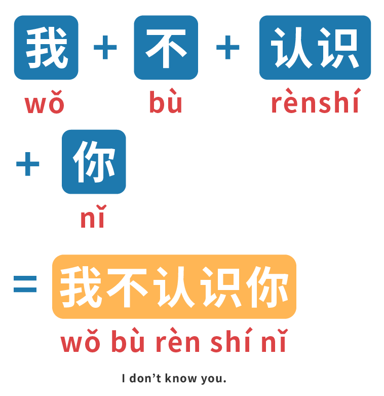 The Mimir: Learn and Speak Chinese & Spanish