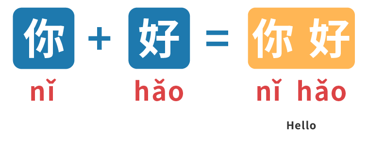 The Mimir: Learn and Speak Chinese & Spanish