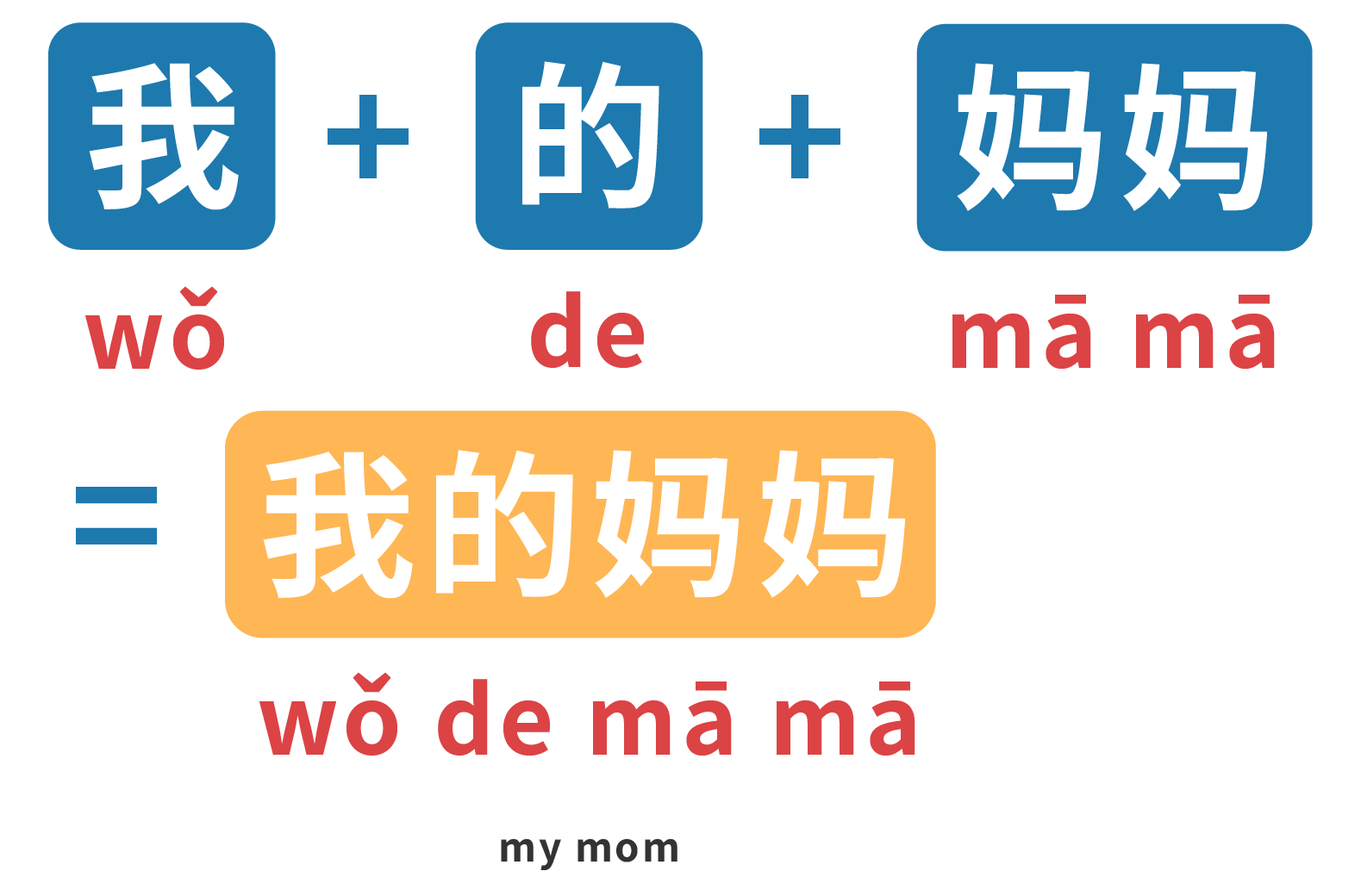 The Mimir: Learn and Speak Chinese & Spanish