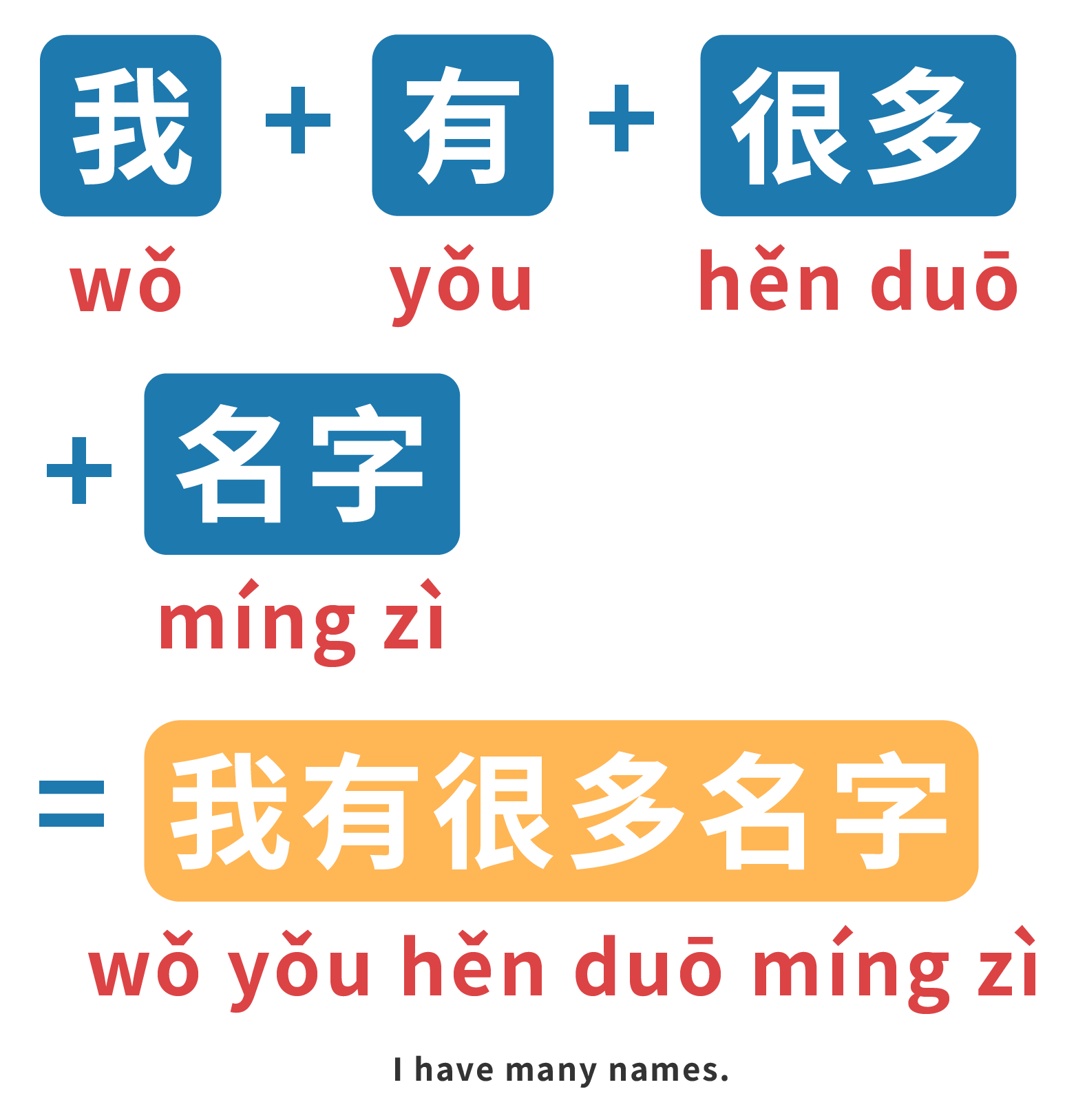 The Mimir: Learn and Speak Chinese & Spanish