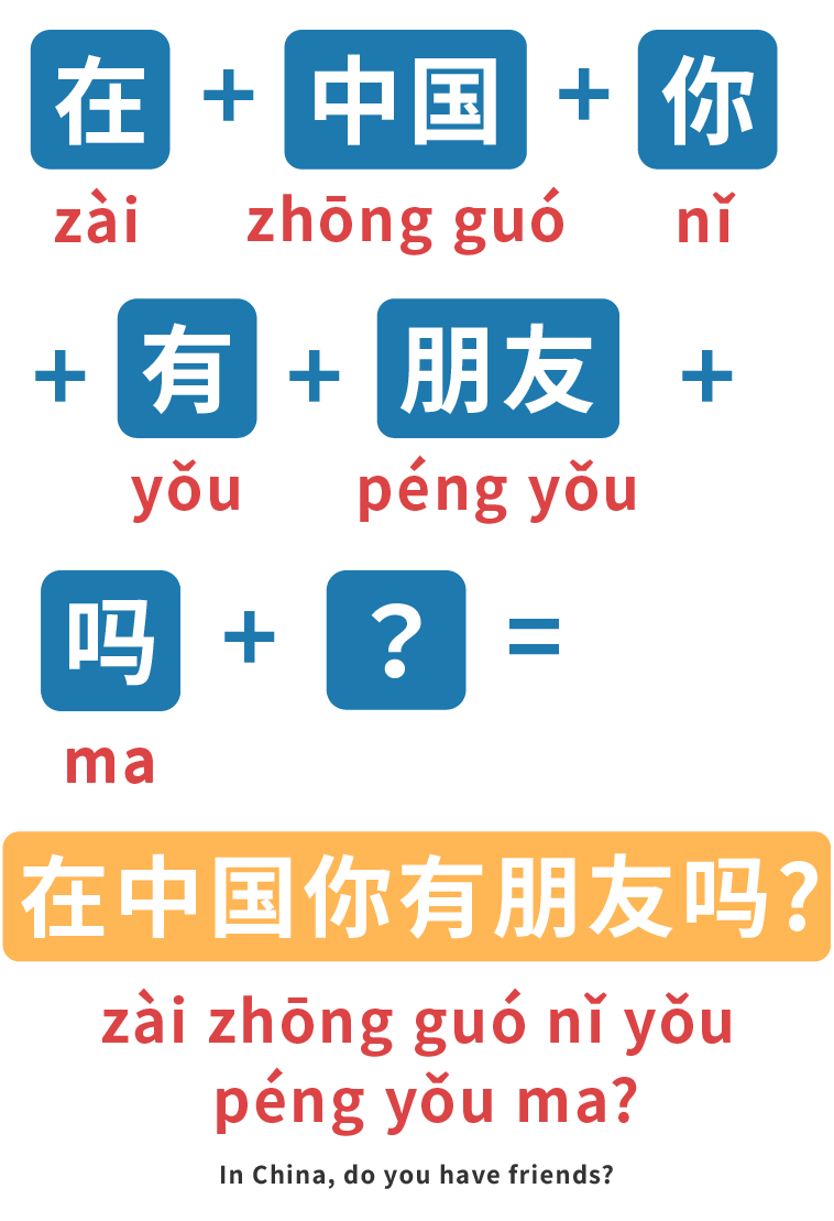 The Mimir: Learn and Speak Chinese & Spanish