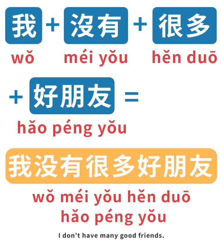 The Mimir: Learn and Speak Chinese & Spanish